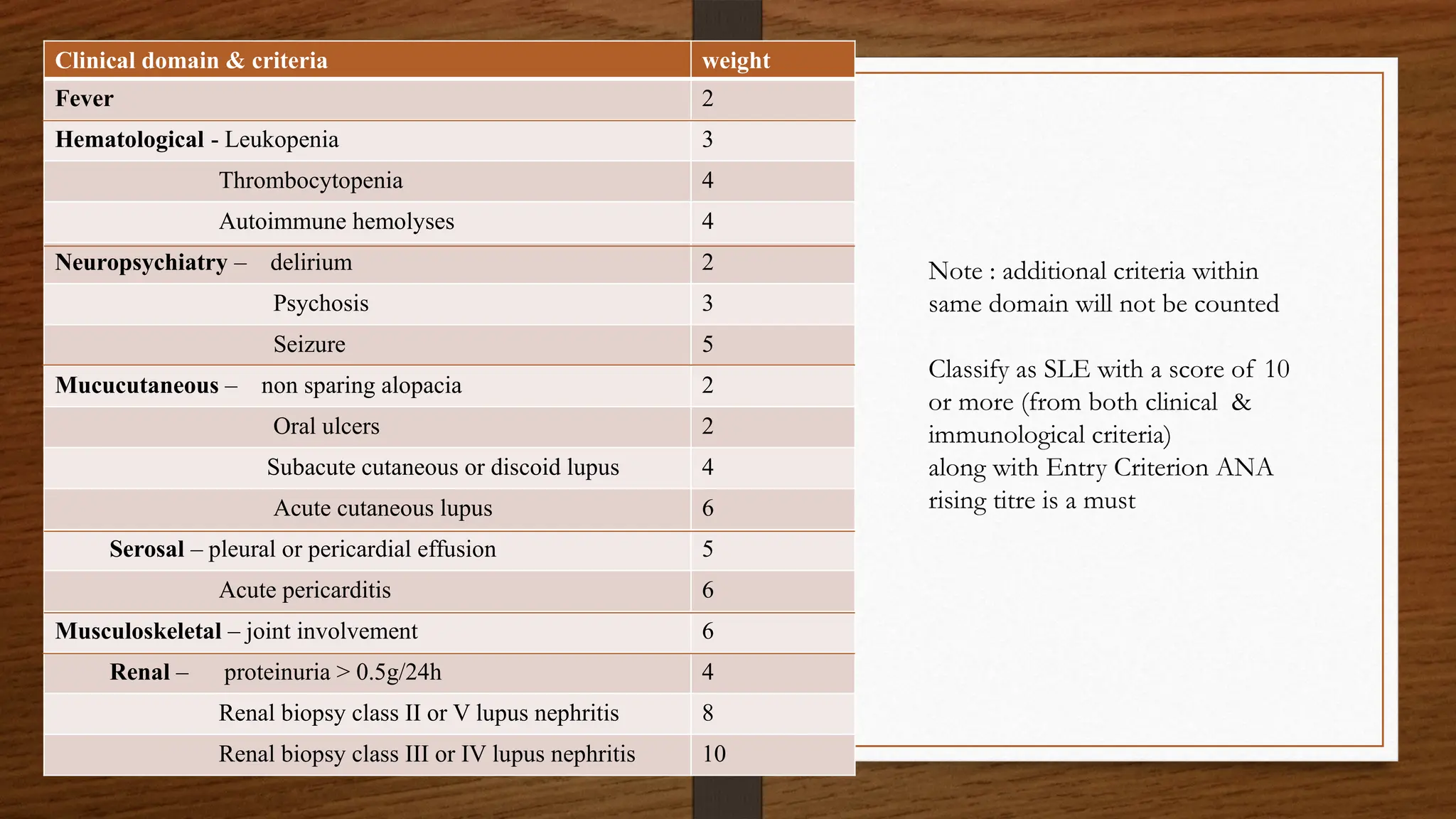 Systemic lupus erythematous SLE ppt.pptx