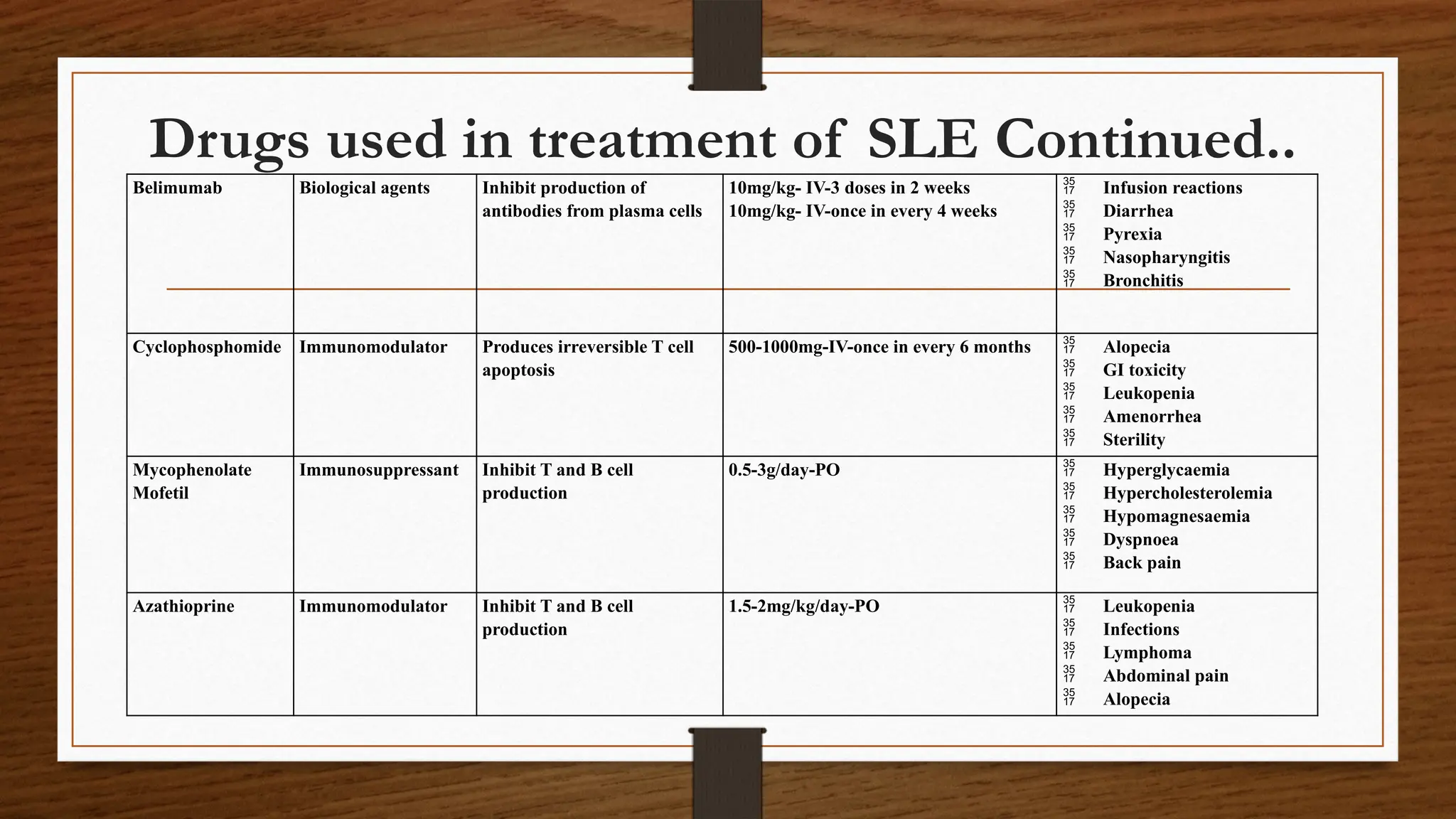 Systemic lupus erythematous SLE ppt.pptx