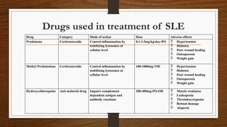 Systemic lupus erythematous SLE ppt.pptx