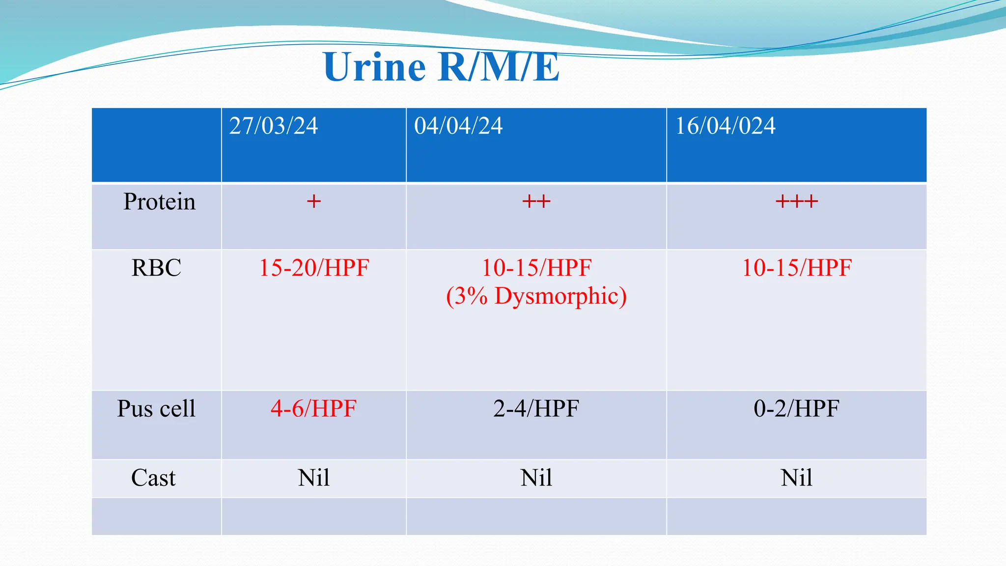 Case presentation systemic lupus erythromatosus.pptx