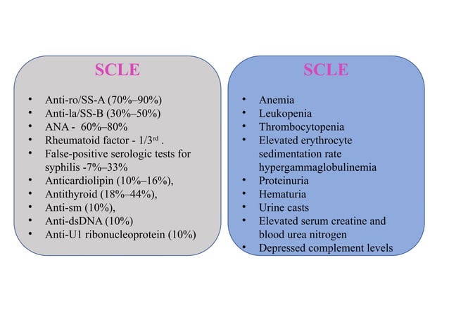 SYSTEMIC LUPUS ERYTHEMATOSUS .pptx dermatology | PPT