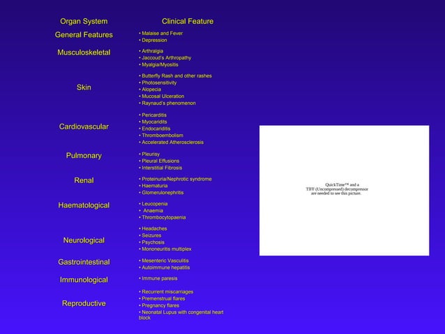 SLE: Case Presentation | PPT