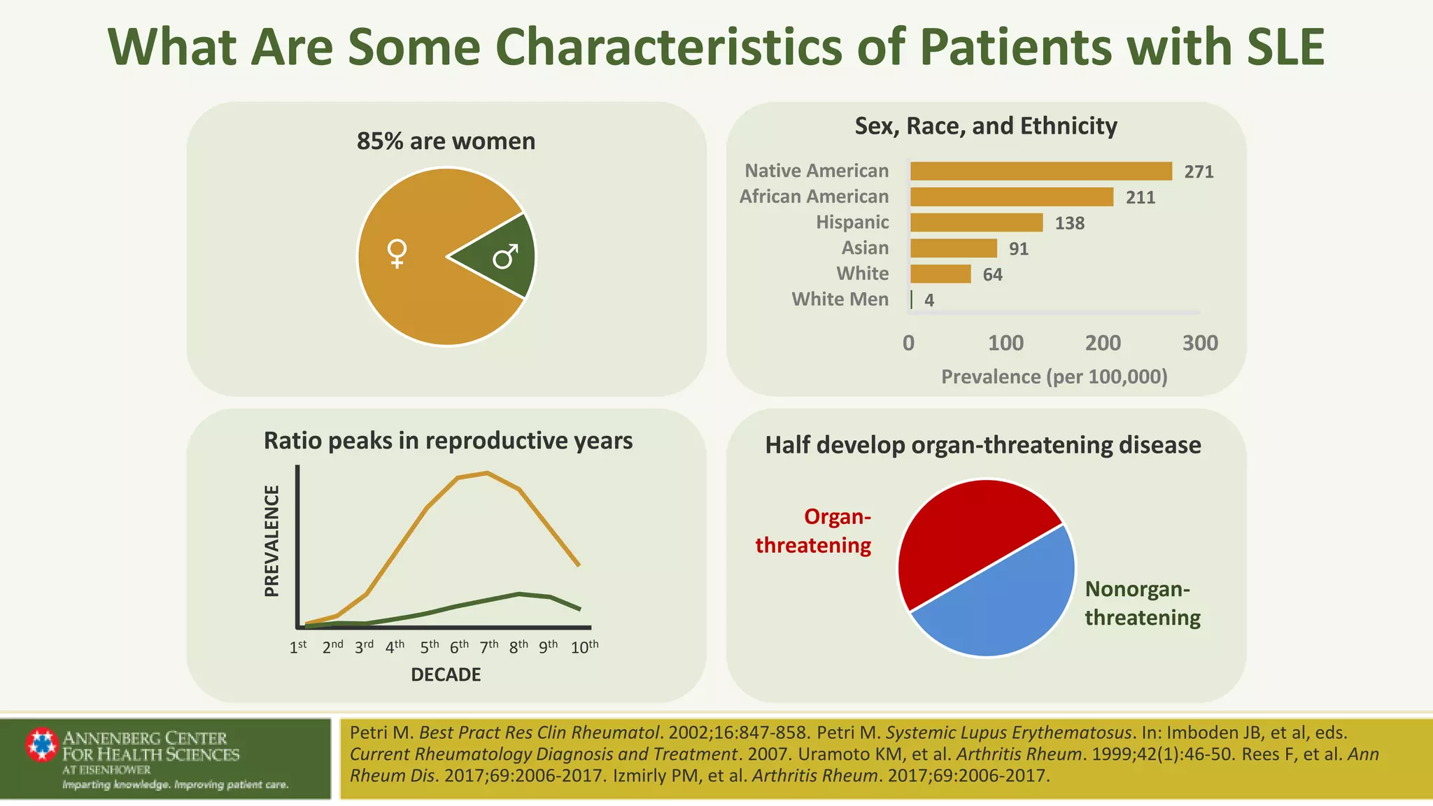 SLE-CME_Slides.pptx