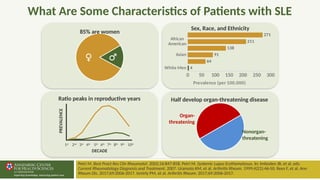 Systemic lupus erythematosus (SLE)/ Rheumatology | PPTX