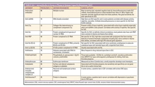 Systemic Lupus Erythematosus - Lab Tests.pdf
