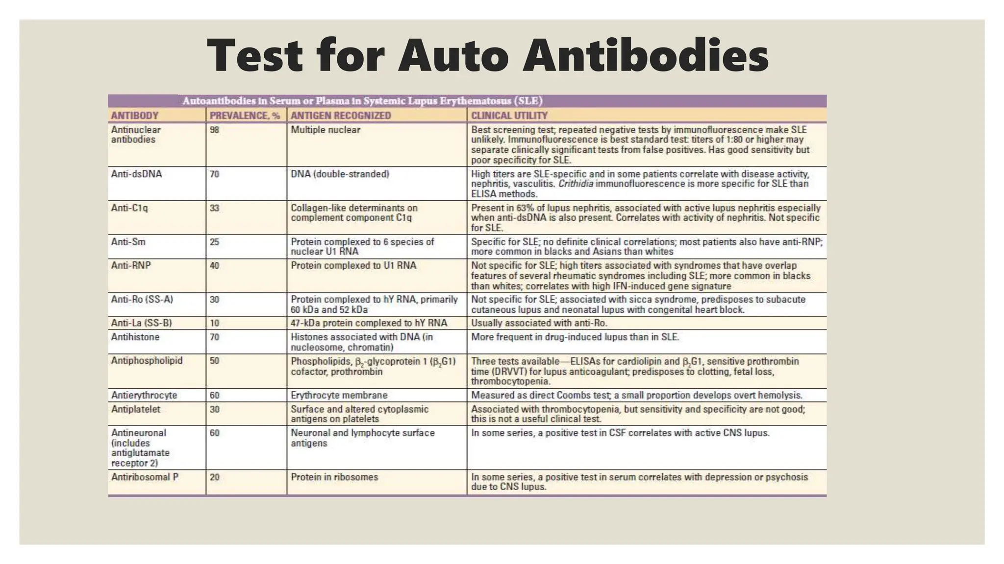 SLE- SYSTEMIC LUPUS ERYTHEMATOUS...pptx. | PPTX