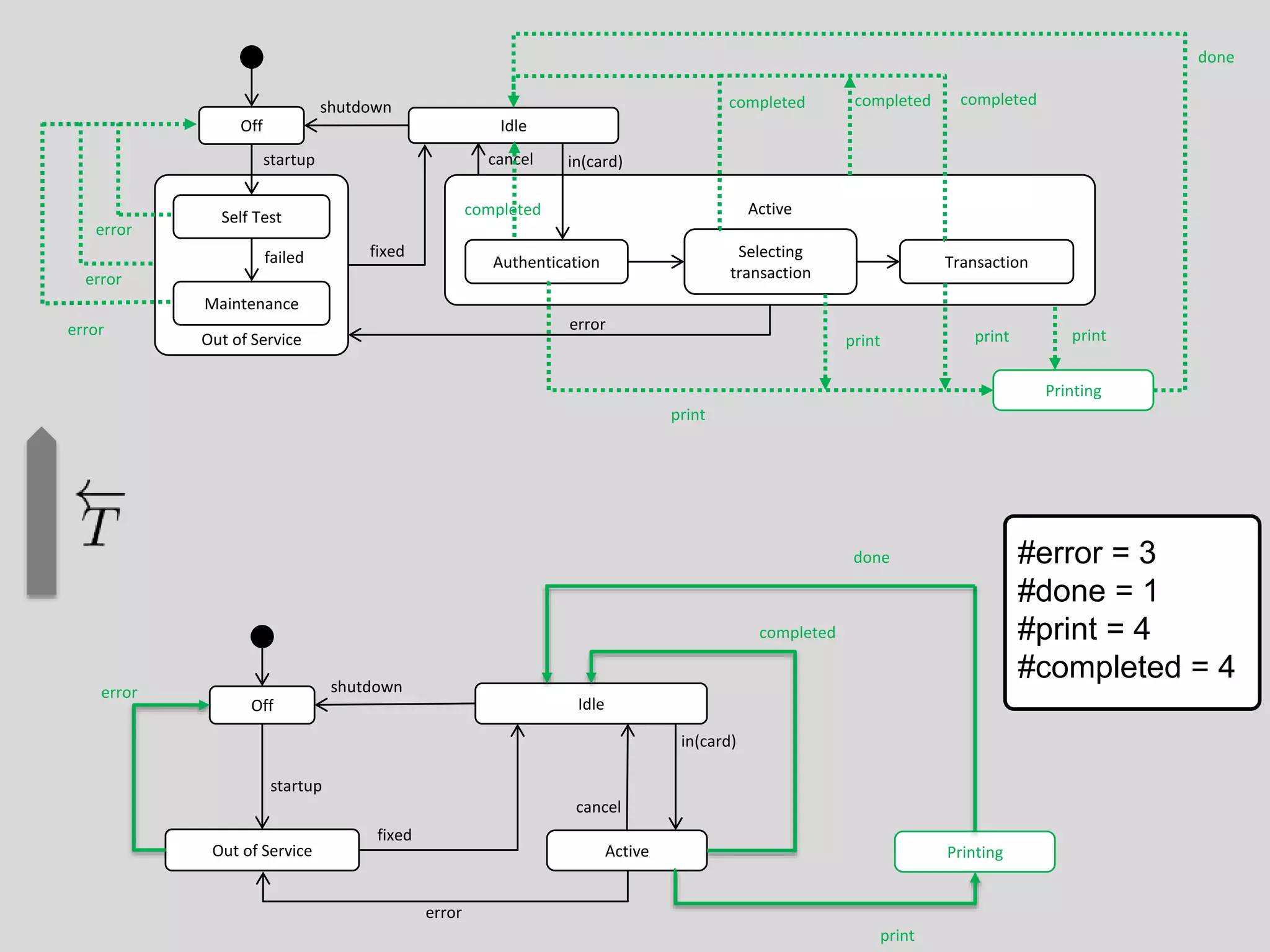 Managing Uncertainty in Bidirectional Model Transformations | PPTX ...