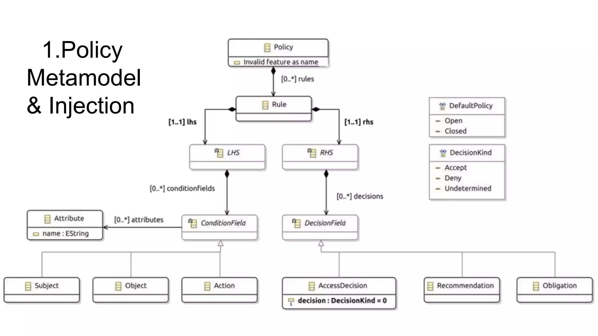 Rule-Based Access-Control Evaluation through Model-Transformation | PPTX