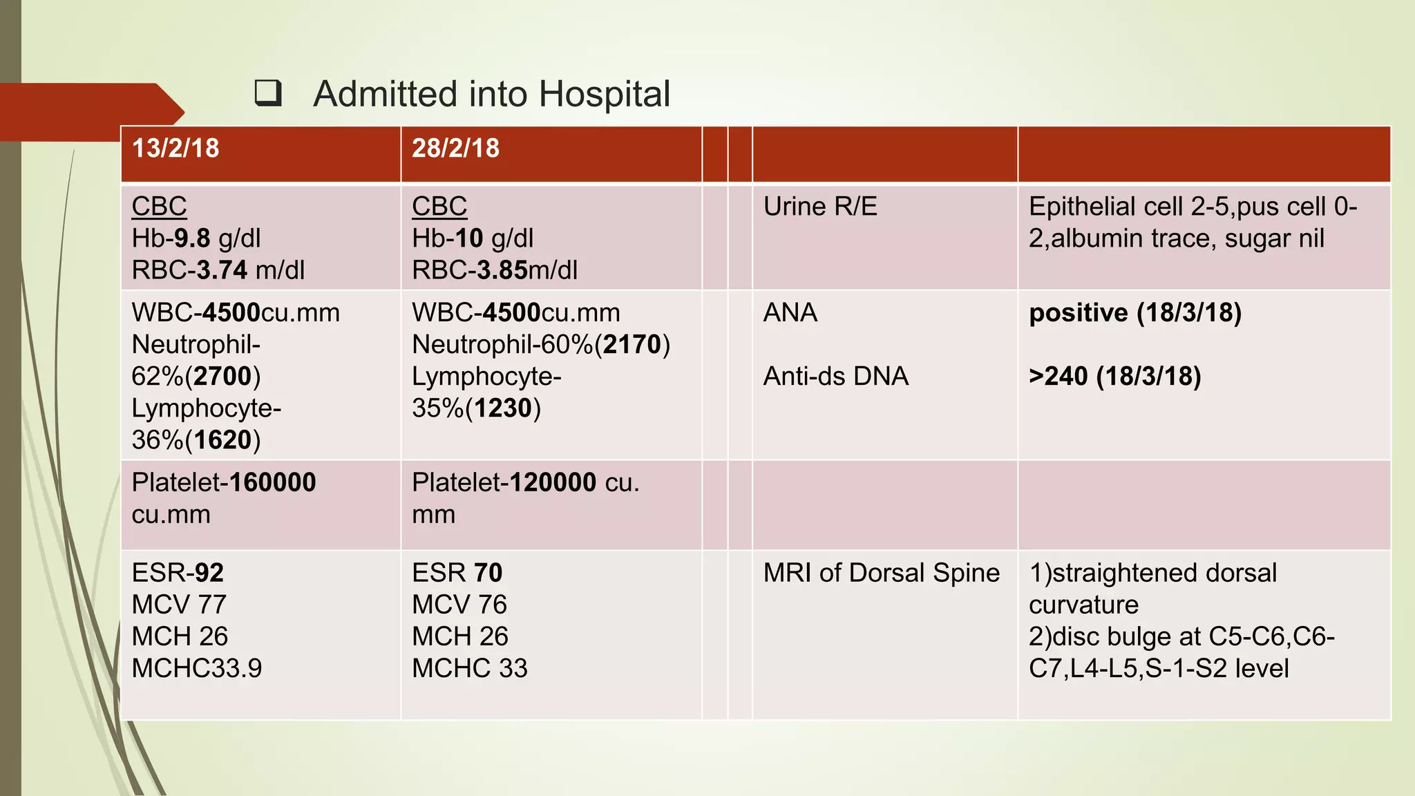 a case presentation of SLE | PPTX