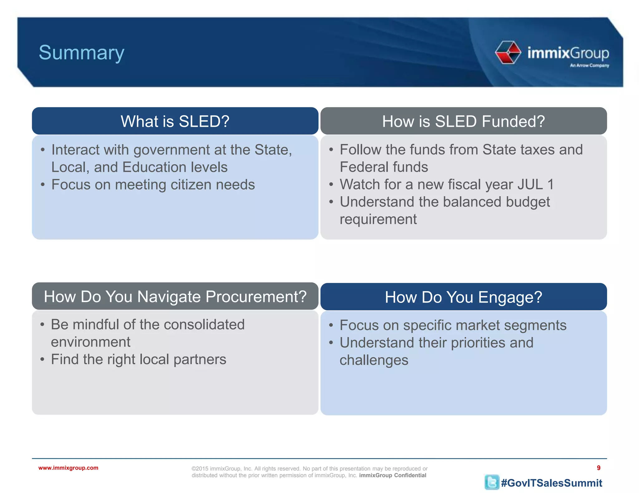 Fundamentals of Selling to SLED | PPTX