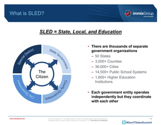 Fundamentals of Selling to SLED | PPTX