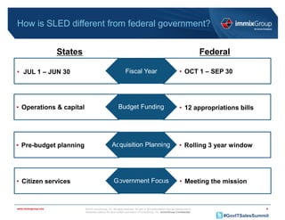 Fundamentals of Selling to SLED | PPTX