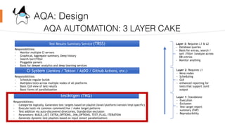 SledgehammerToFinebrush_Devnexus_2021 | PPT