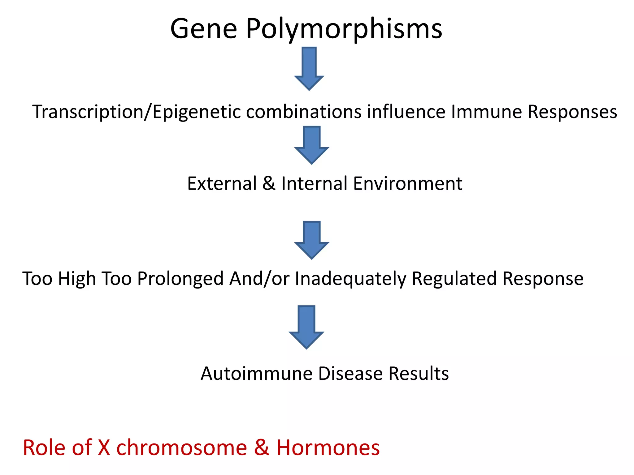 Sle diagnosis & treatment | PPT