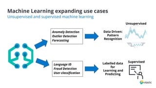 Introduction to machine learning using Elastic | PDF