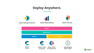 Introduction to machine learning using Elastic | PDF