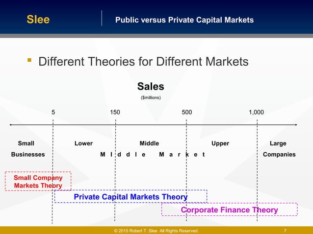 Public versus Private Markets | PPT