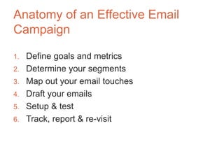 The Anatomy of a Successful Email Marketing Campaign | PPTX