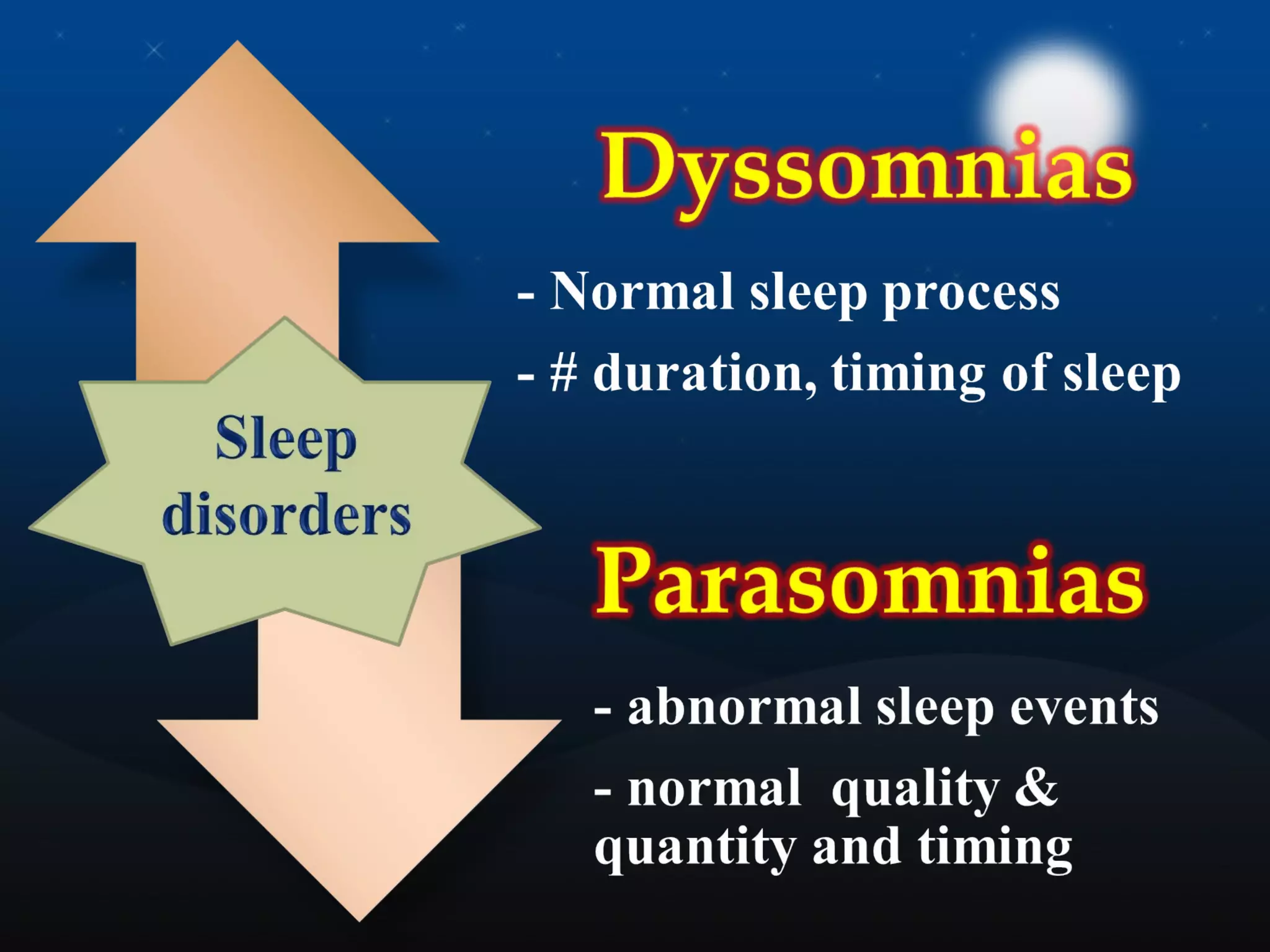 pediatric Sleep disorders | PPS