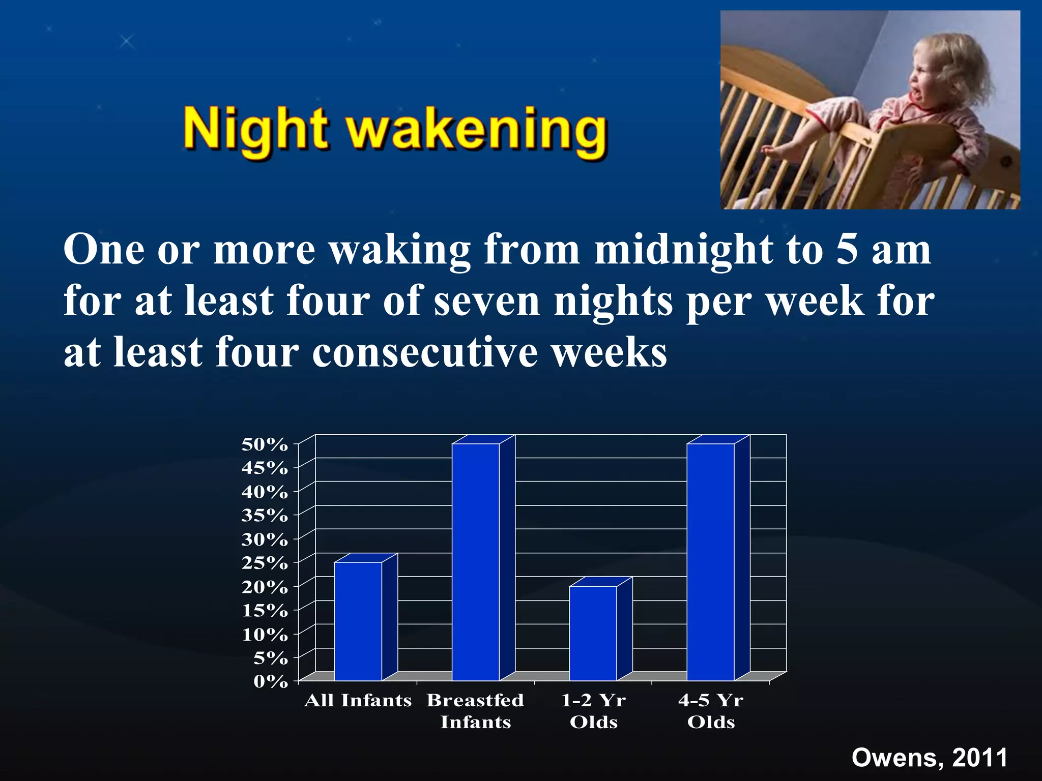 pediatric Sleep disorders | PPS