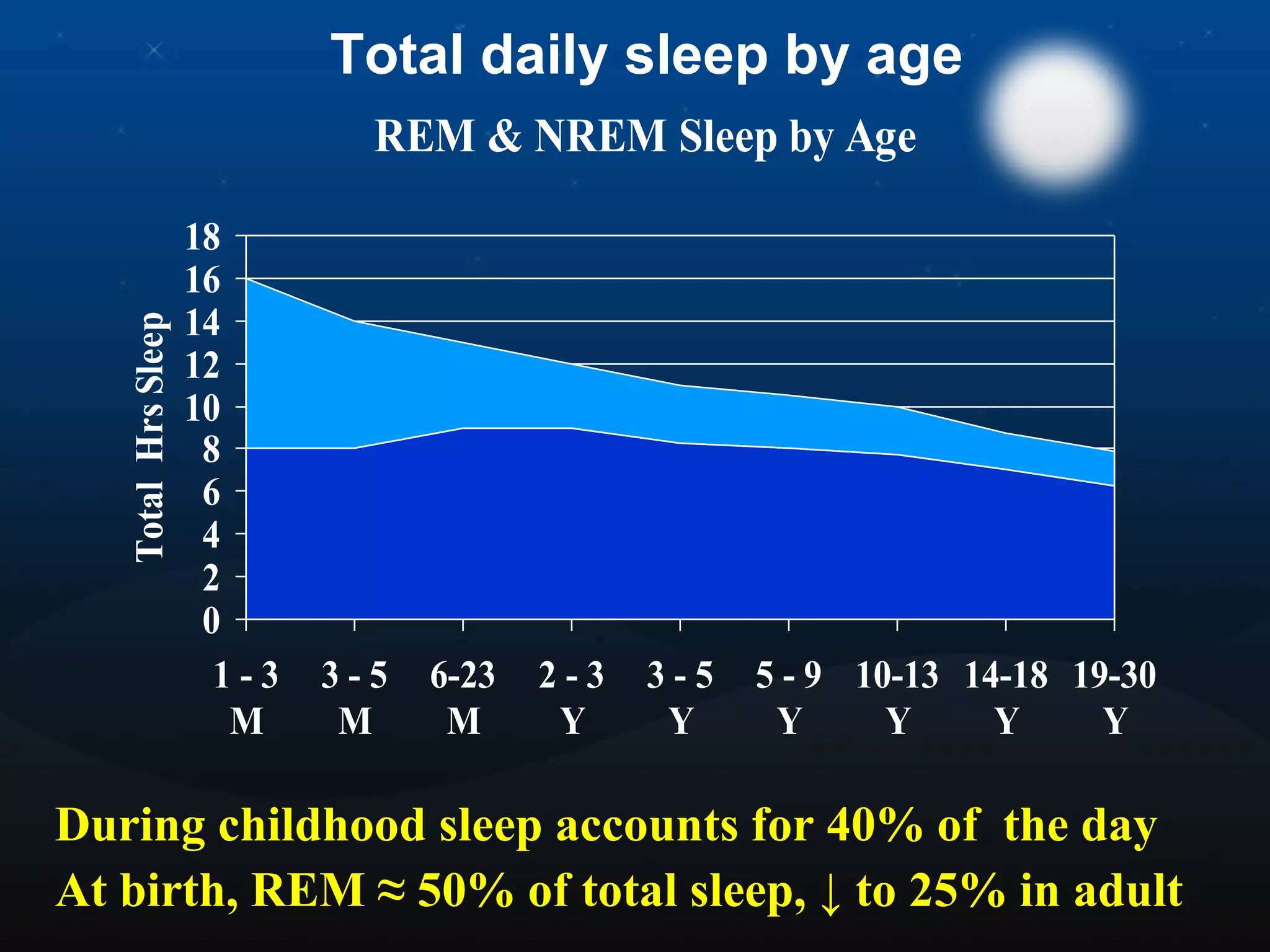 pediatric Sleep disorders | PPS