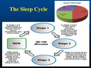 pediatric Sleep disorders | PPS