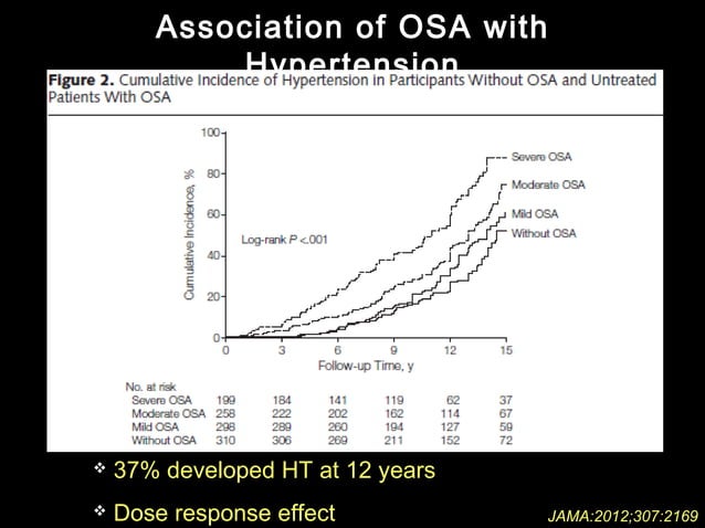 Sleep Study Interpretation | PPT