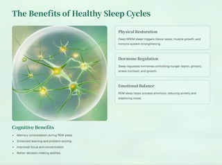Main point of the sleep presentation Sleep.ppt