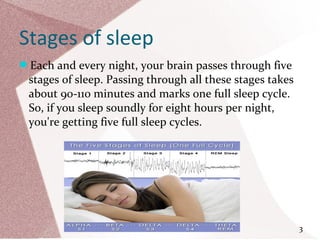 Sleep and Dreams | ODP