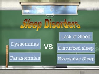 Sleep Disorders | PPT