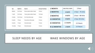 Sleep-Hunger infants.pptx