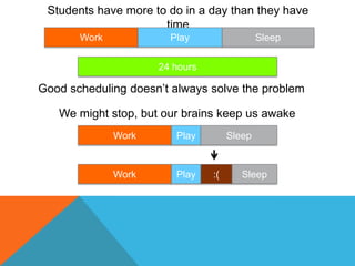 Sleep hygiene is active presentation slides | PPT