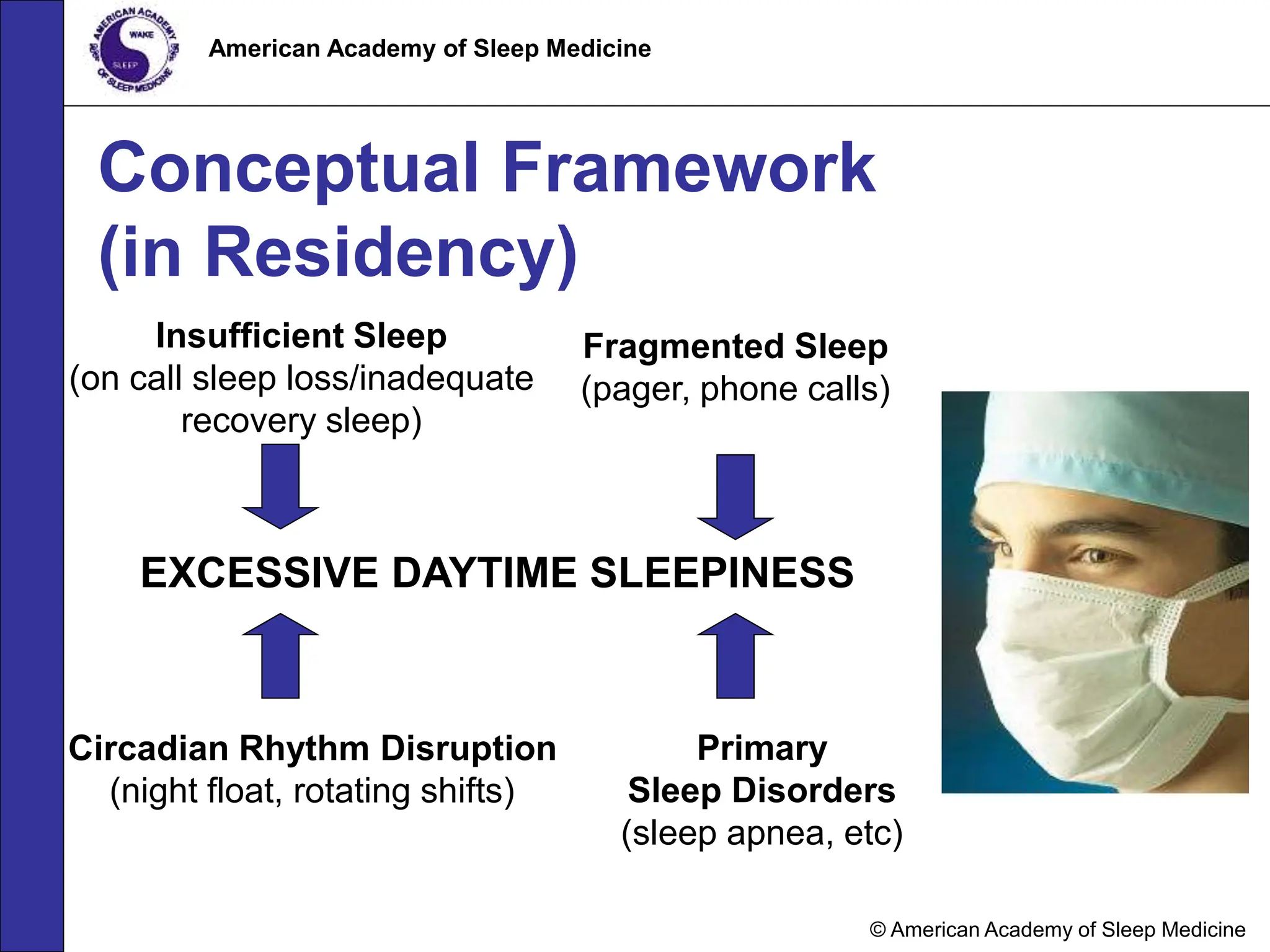 sleep-residents(1).ppt