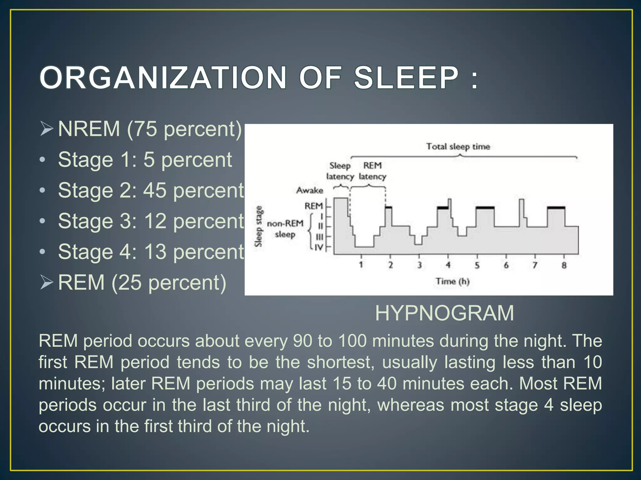 Sleep wake disorders | PPTX