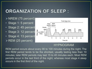 Sleep wake disorders | PPTX