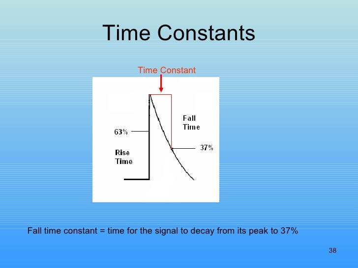 Sleep 2008 Electronicsv.3