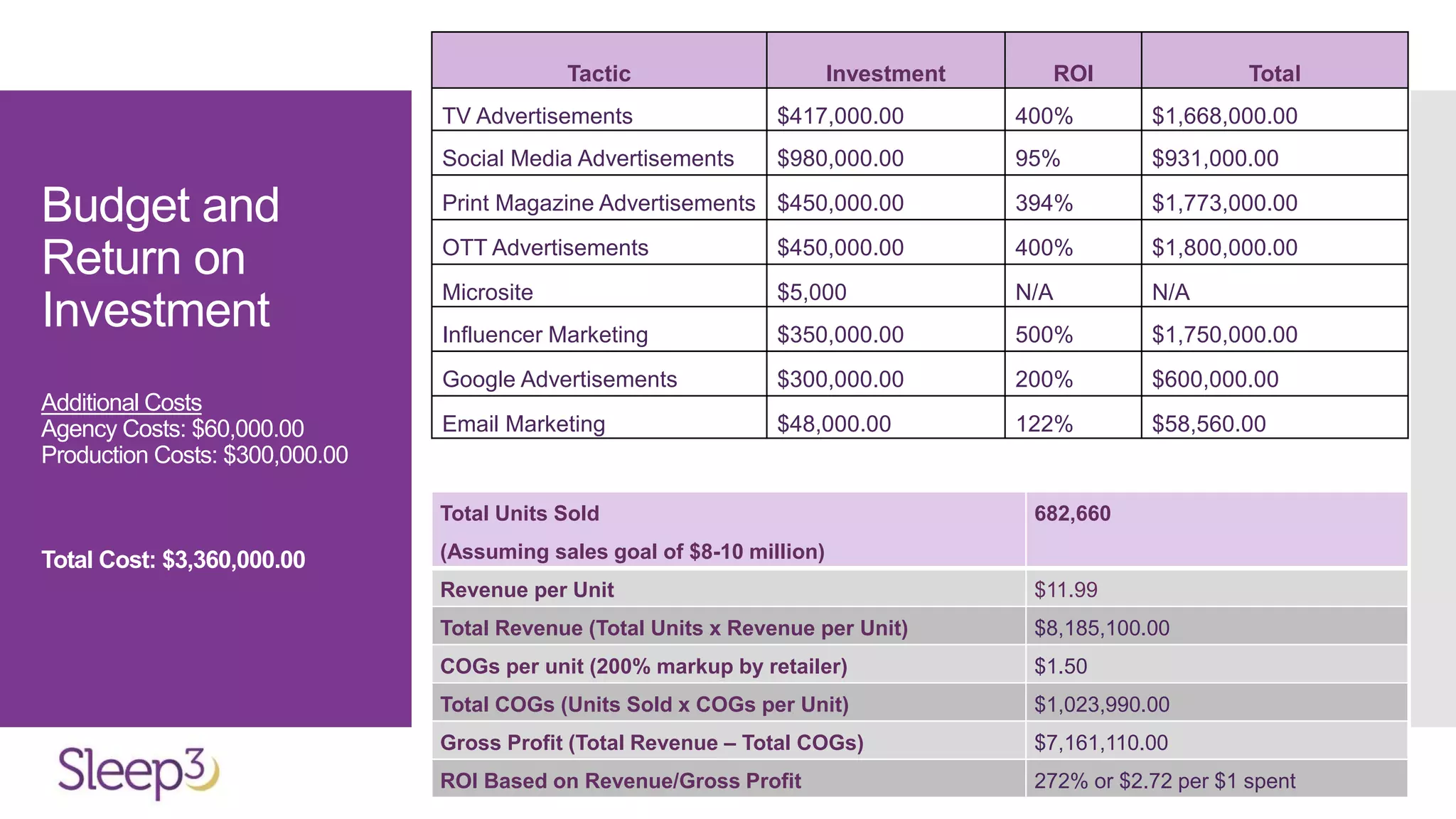 Sleep3 Campaign Proposal | PPT