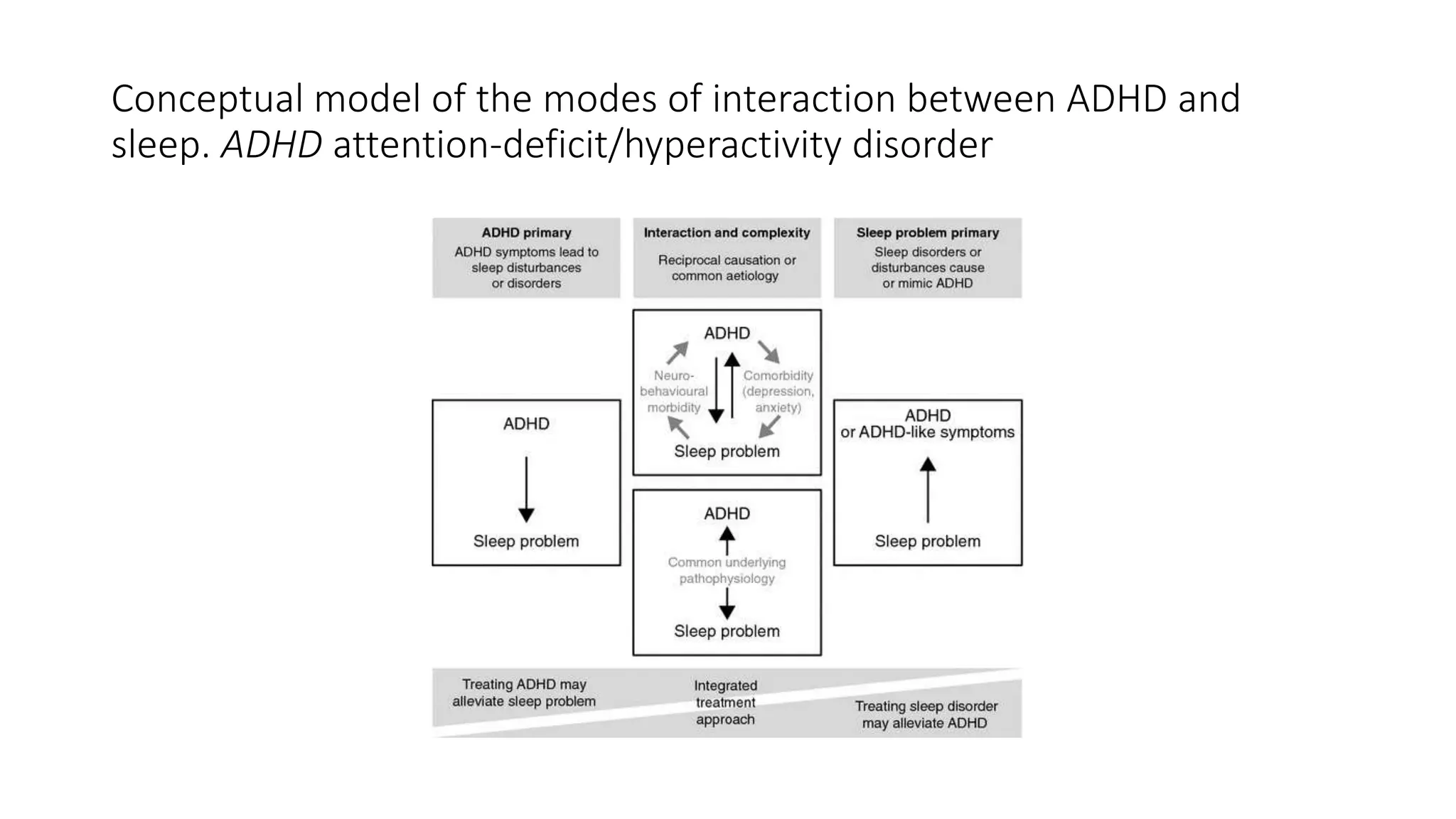 SLEEP & ADHD.pptx