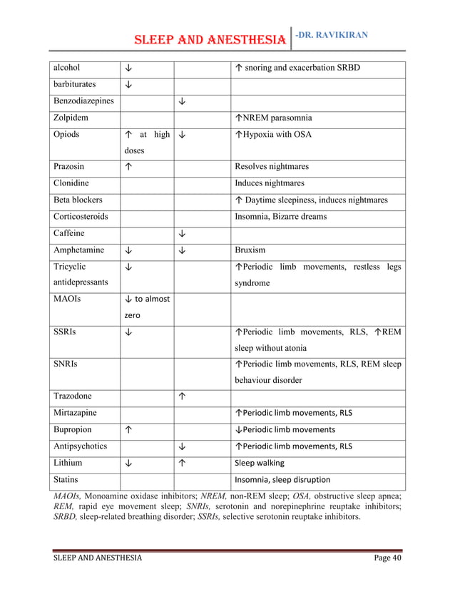 Sleep and anesthesia | PDF