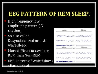 SLEEP AND EEG | PPT