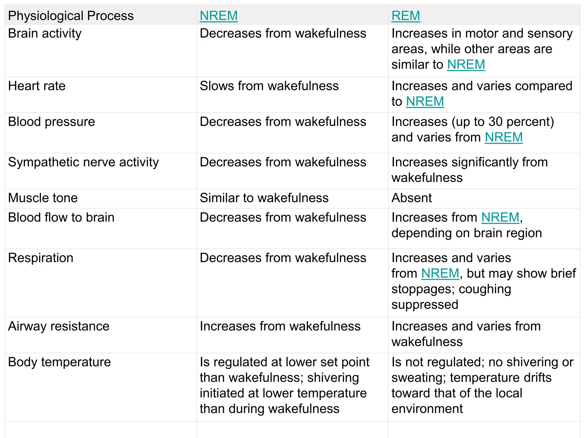 Sleep physiology and EEG waves in humans PPT | PPTX