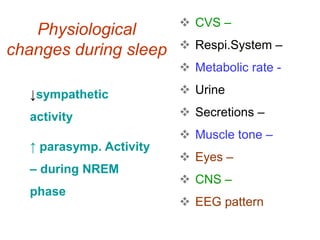 Sleep physiology and EEG waves in humans PPT | PPTX