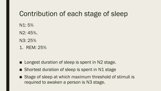 Sleep and related disorder , by Shreya Jain.pptx