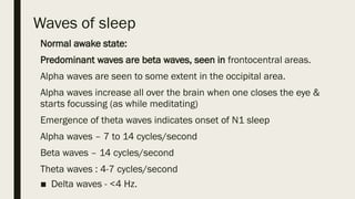 Sleep and related disorder , by Shreya Jain.pptx