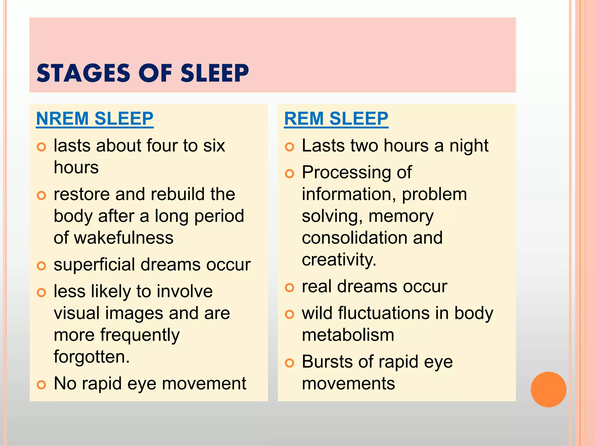 Sleep and sleep disorders | PPTX