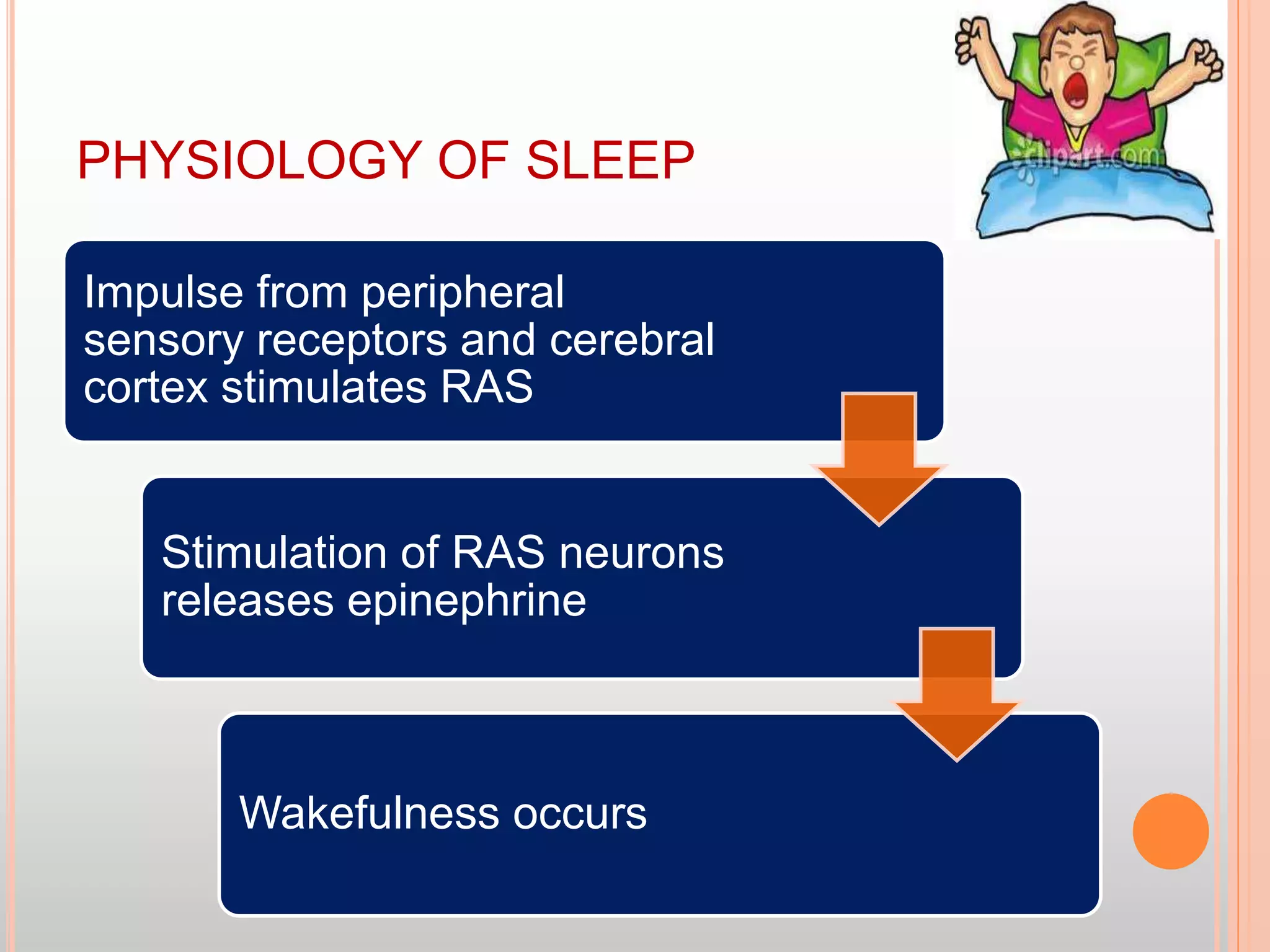 Sleep and sleep disorders | PPTX