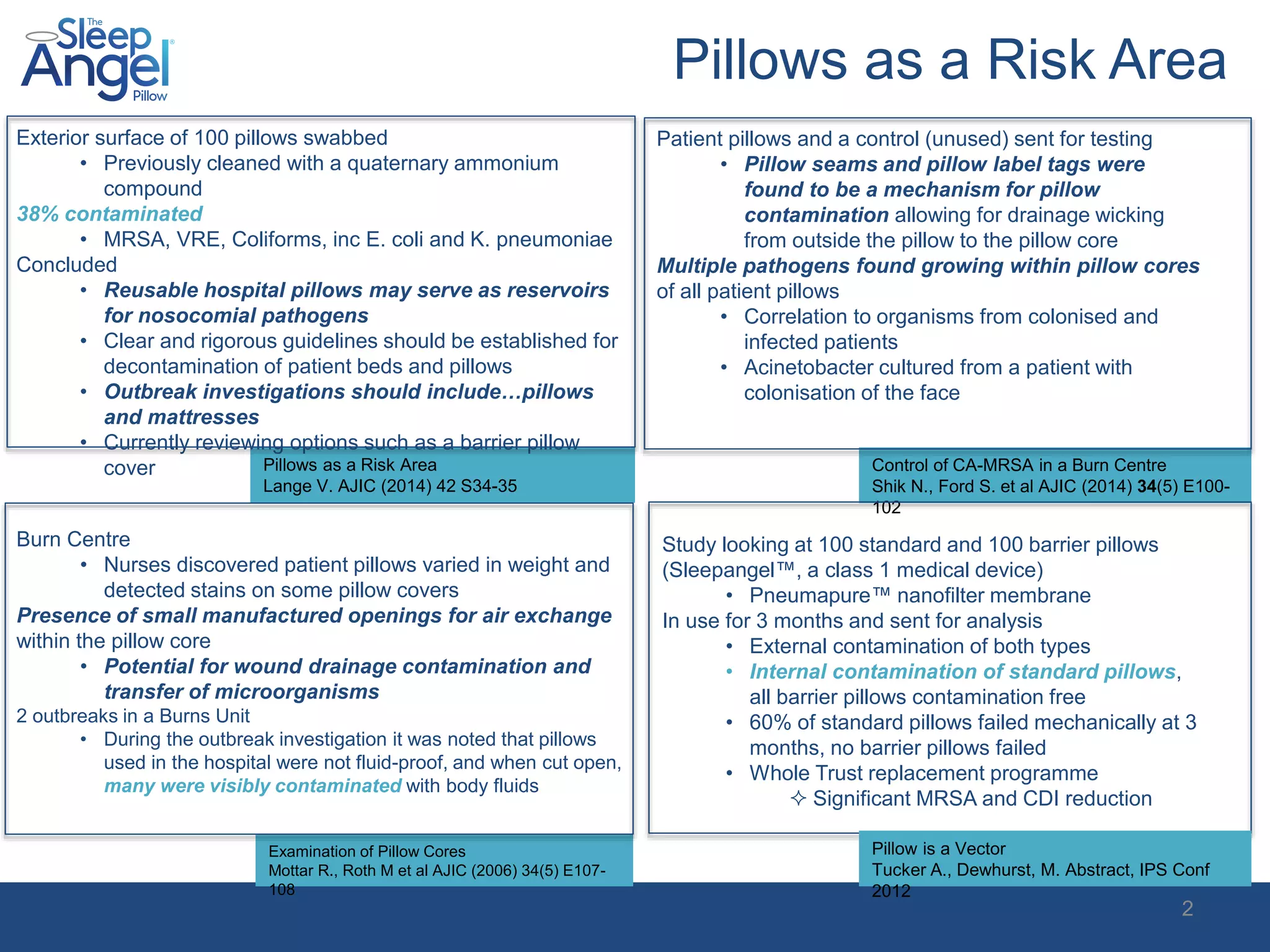 Hospital pillows - Infection control risks and measures to reduce them ...