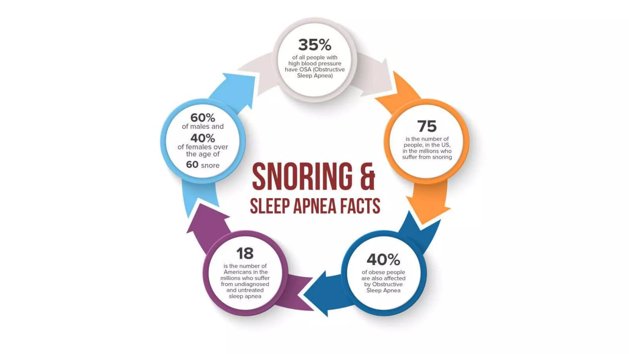 SLEEP APNEA.pptx
