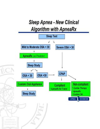 Sleep apnea algorithm | PDF