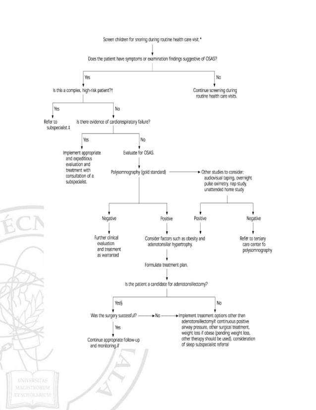 Sleep apnea algorithm